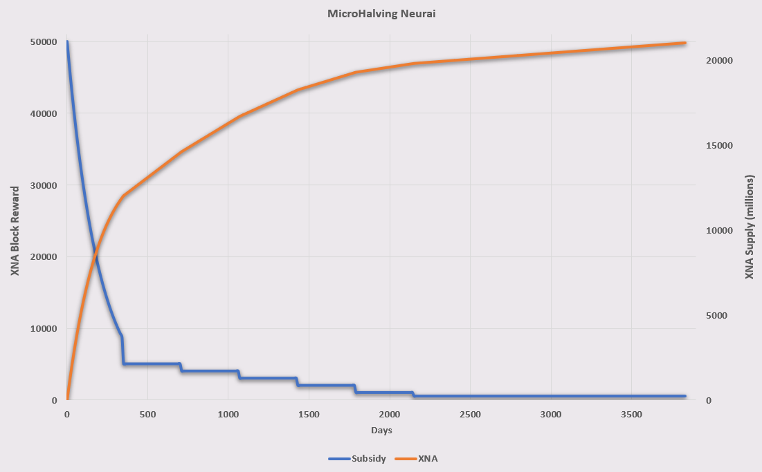 Why Our Mining Pool is Excited About Neurai: A Deep Dive – Vipor.NET BLOG