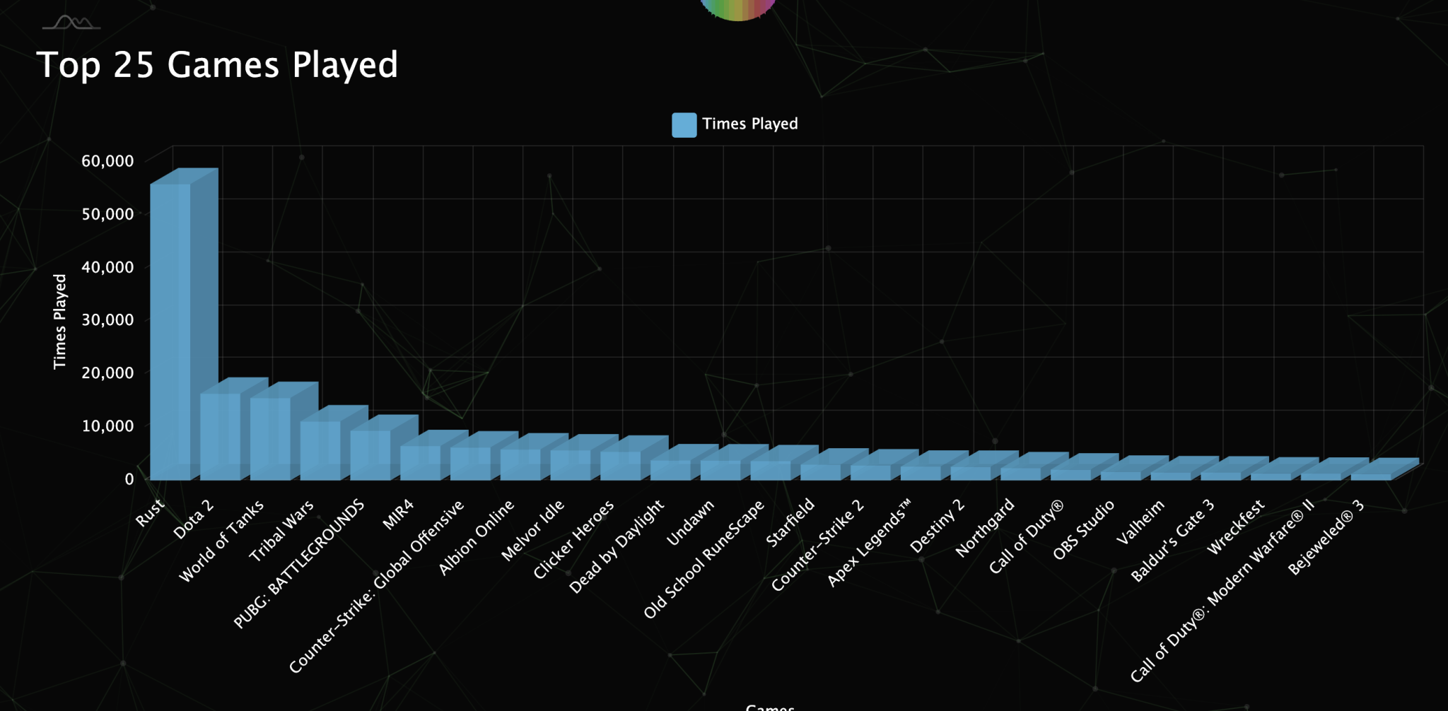 SATOXCOIN – a new P2E addition to our pool – Vipor.NET BLOG
