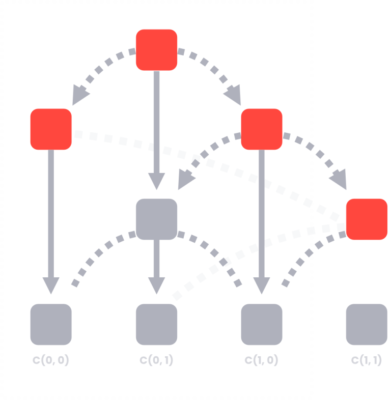 Alephium – now on Vipor.net! – Vipor.NET BLOG